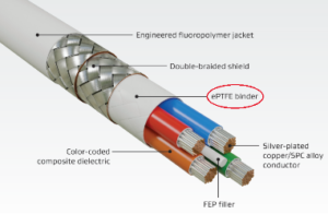 Data bus cable - Comseble